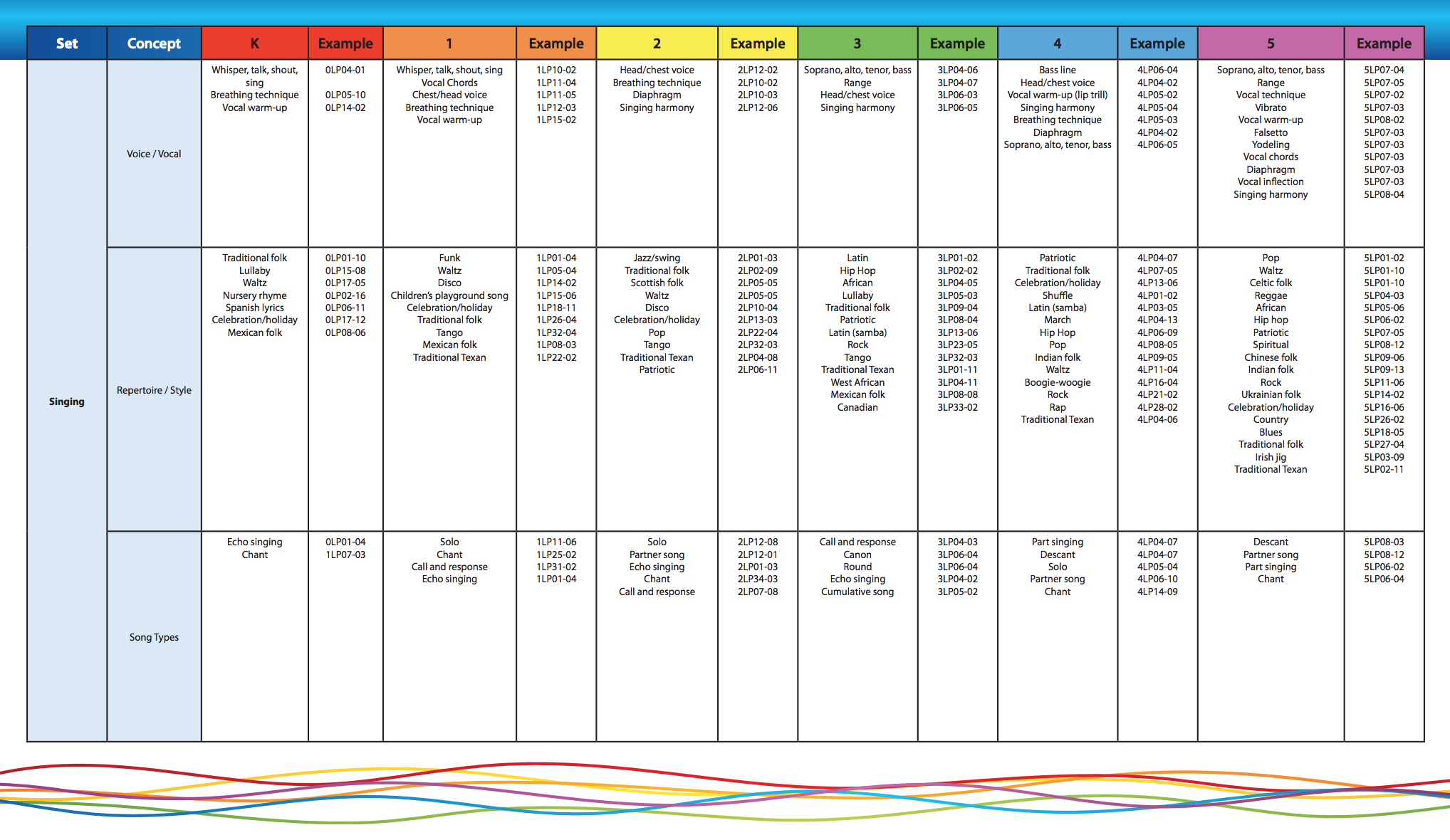 Scope and Sequence – Mrs. Hoevelman's Music Class