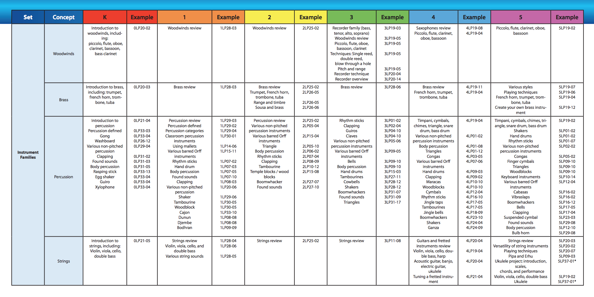 Scope and Sequence – Mrs. Hoevelman's Music Class